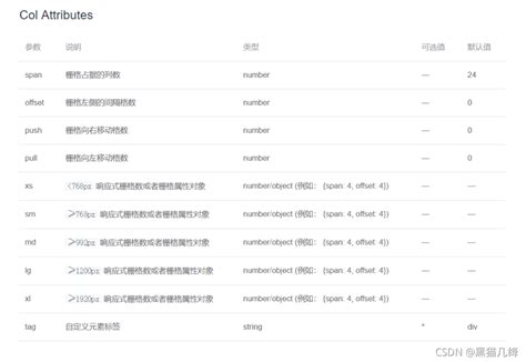 Element Ui源码分析elementui源码 Csdn博客