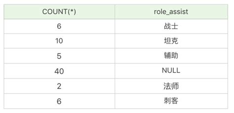 （六）dql——聚合函数 言思宁 博客园