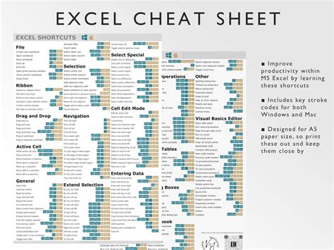 Microsoft Excel Shortcuts Printable Excel Cheat Sheet Workbook Productivity Excel Key