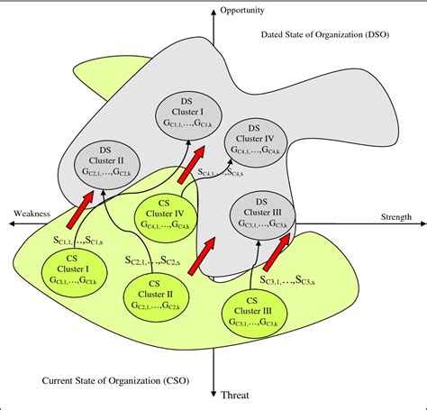 Figure 3 From A New Approach In Strategy Formulation Using Clustering Algorithm An Instance In