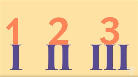 History Of Roman Numerals Britannica