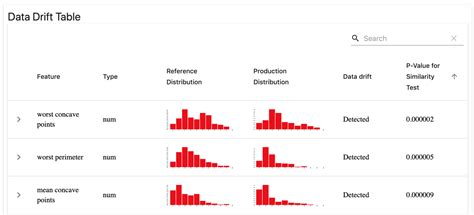 Introducing Evidently 001 Release Open Source Tool To Analyze Data Drift