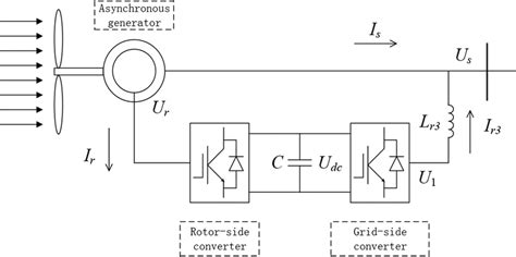 Structure Diagram Of The Dfig System Download Scientific Diagram