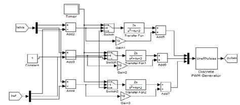 1 Simulation Circuit Of Integral Controller With Discrete Pwm Generator Download Scientific