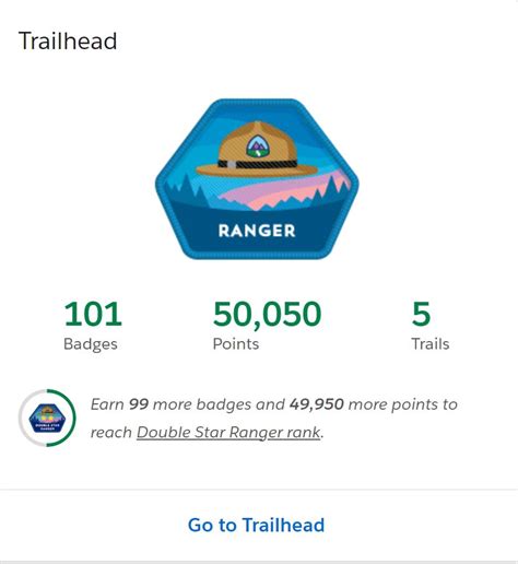 Venkata Rajesh K On Linkedin Salesforce Trailhead Ranger