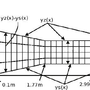 We show the reference computational frame top and its ξ η