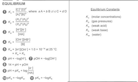 Logarithm Formula Sheet