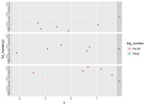 R Handle Ggplot2 Axis Text Face Programmatically Stack Overflow