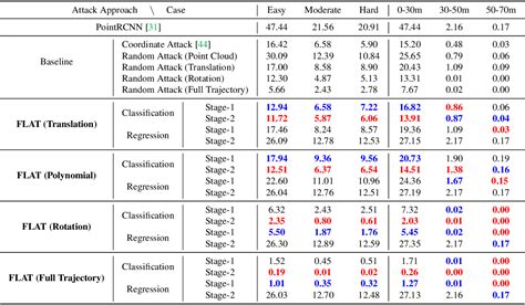 Table 1 From Fooling Lidar Perception Via Adversarial Trajectory Perturbation Semantic Scholar