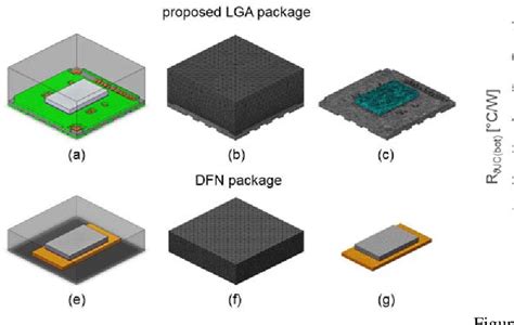 Figure 1 From Package Design For Multiphysics Mems Sensor Semantic