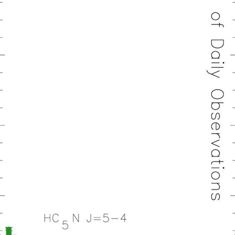 intensity versus frequency plot showing daily system check