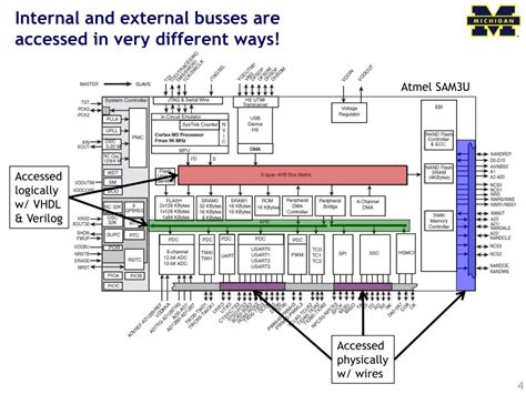 Ppt Eecs 373 Design Of Microprocessor Based Systems Prabal Dutta University Of Michigan