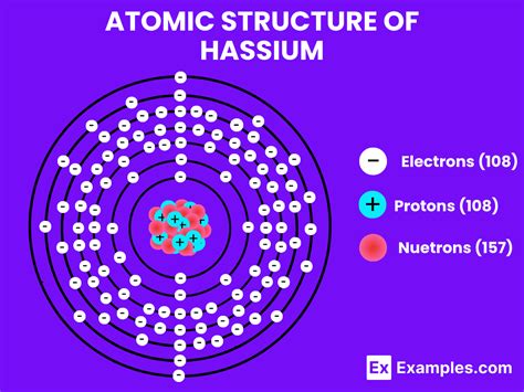 Hassium Hs Definition Preparation Properties Uses Compounds