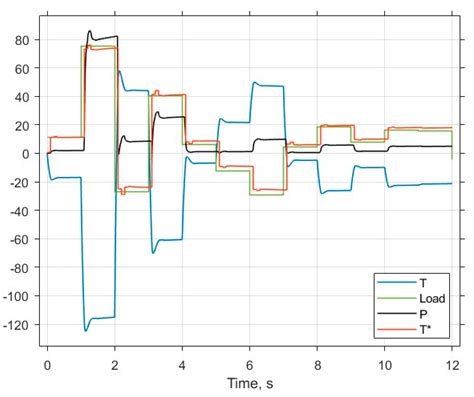 Energies Free Full Text Intelligent Control Of Robots With Minimal Power Consumption In Pick