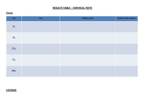 Chemical Tests Complete Sow Igcse Chemistry Gcse Edexcel Teaching Resources
