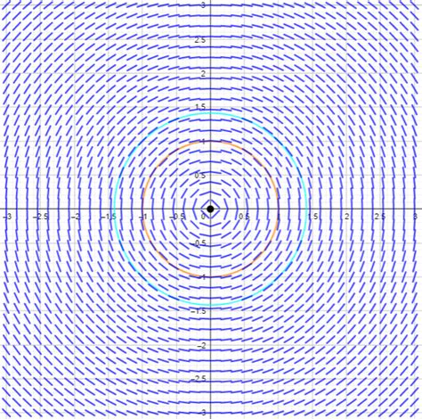 Use A Cas To Explore Graphically The Given Differential Equa Quizlet
