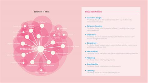 User Journey Map Behance