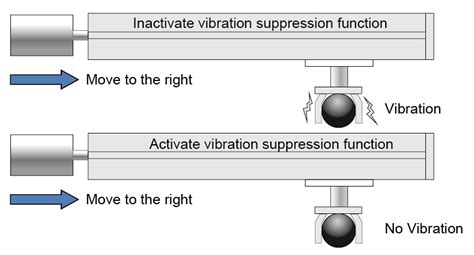 M54S Series Universal AC Input Servo Drives By MOONS