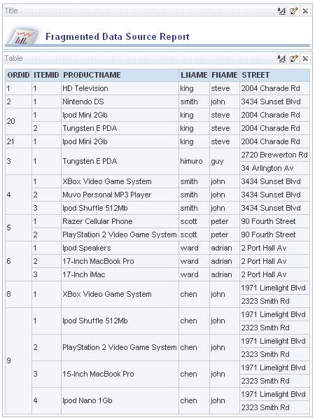 Obiee Data Modeling Tips 2 Fragmentation