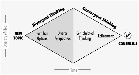 Consensus Based Decision Making Process Participatory Decision Making Process Free