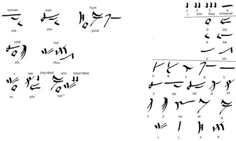 Deep Dive Into My Conlang R Conlangs