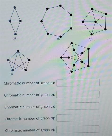 Solved Find The Chromatic Number Of Each Of The Following