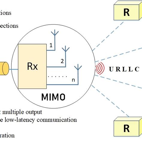 ICT Architecture For Cyber Physical Energy Systems Download Scientific Diagram