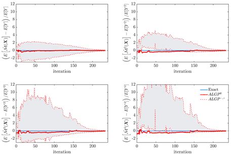 Iterative Process In Moment Estimation Download Scientific Diagram