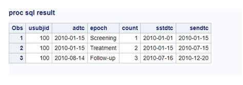 Proc Compare Between Sql Left Join And Proc Transpose Not Getting The Sas Support Communities