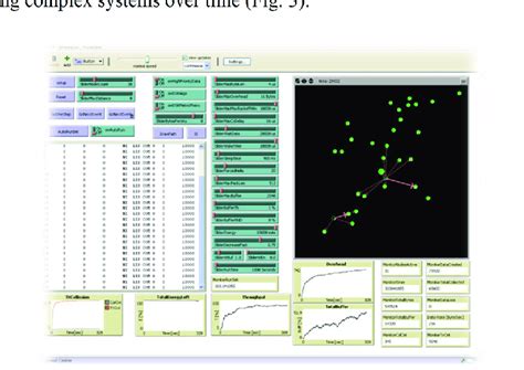 Simulations Were Done In The Multi Agent Simulation Environment Netlogo