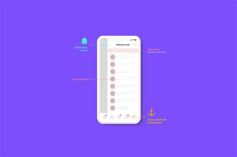 How To Land A Ux Ui Or Product Design Job Abroad From Scratch 7 Tips And Strategies By Vivi