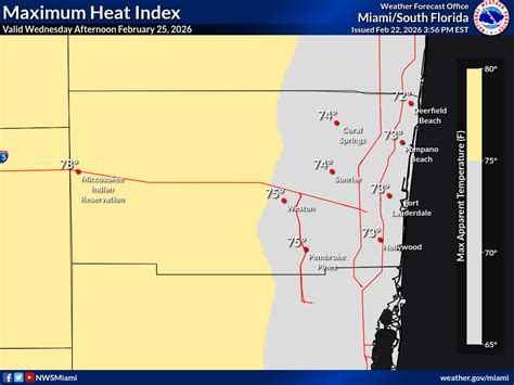 Heat Forecast Page