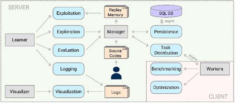 figure 1 from static neural compiler optimization via deep