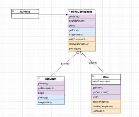 이터레이터iterator와 컴포지트composite 패턴 꿈꾸는 지구별 개발자 Phang