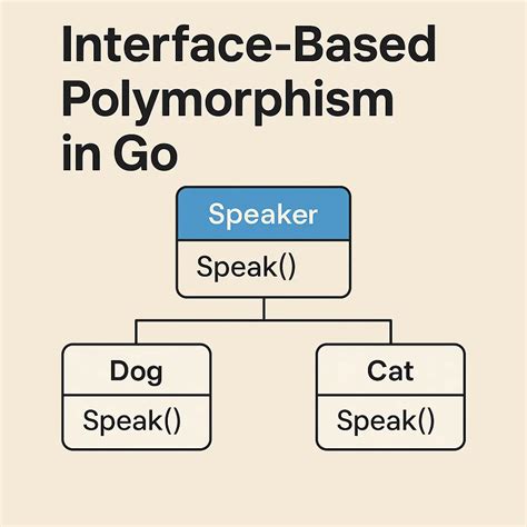 9 Golang Name Conventions Gophers Should Follow Level Up Coding