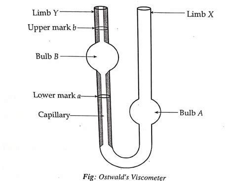 Viscosity Measurement Formula At Mary Weil Blog