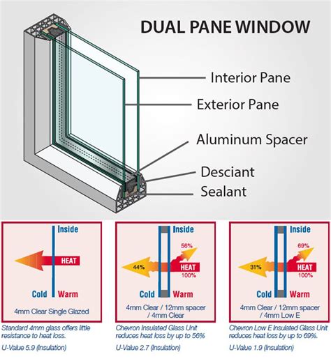 Insulated Glass Architectural Glass Float Glass Supplier Window Construction House
