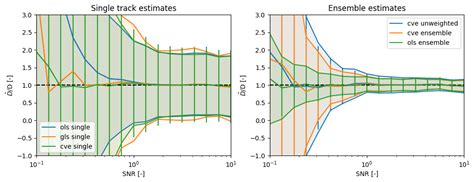 Diffusion Analysis — Lumicks Pylake