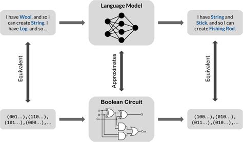 Logicbreaks A Framework For Understanding Subversion Of Rule Based Inference Debugml