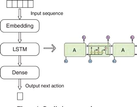 Figure 4 From Abnormal Event Correlation And Detection Based On Network Big Data Analysis
