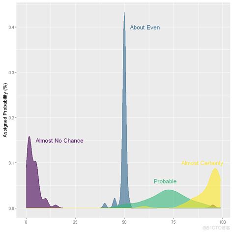 数据分析与可视化 数据绘图要点6 数据组过多51cto博客数据分析和数据可视化