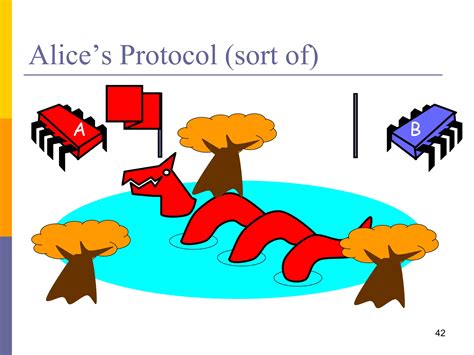Introduction To Concurrent Programming Ppt