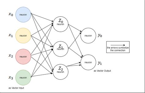 How To Choose The Best Learning Rate For Neural Network Beginner Approach By Ferisa Tri