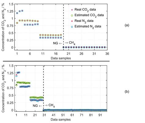 estimation results for gp regression models for estimation of co2 and
