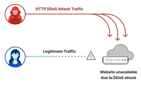 Cloudflare Mitigates Record Breaking 71 Million Request Per Second Ddos Attack