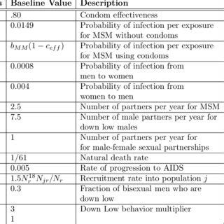 Parameter Values With References Download Table
