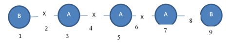 On The Correctness Of The Fsms Algorithm For Frequent Subgraph Mining