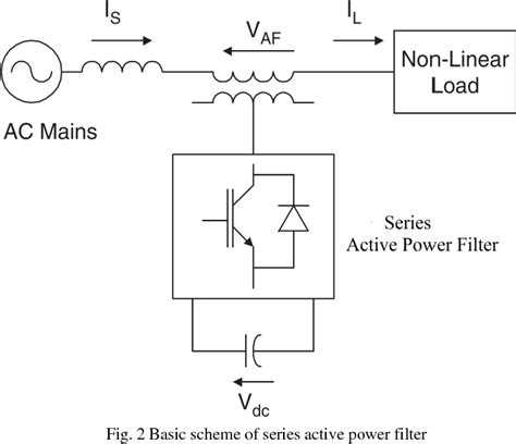 Shunt Active Power Filter Circuit Diagram Shunt Active Power