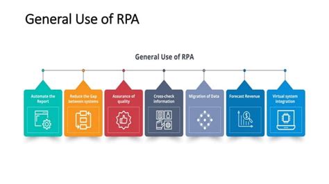 Robotic Process Automation Introduction Pptx Computer Software