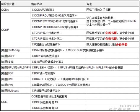 运维知识体系 Reaperhero 博客园